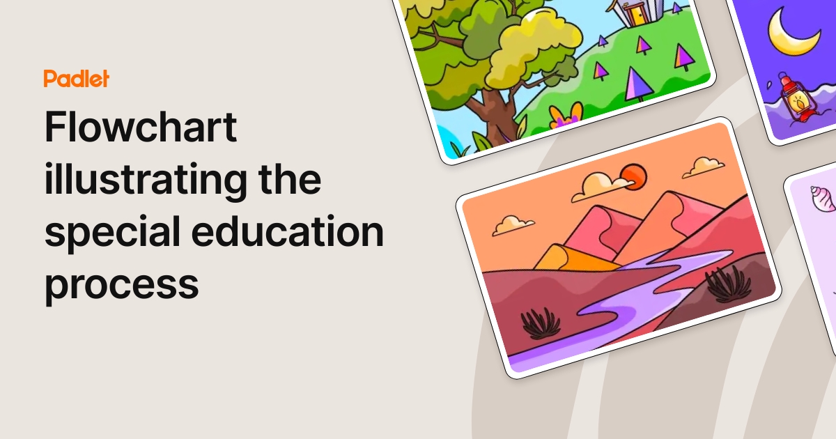 Flowchart illustrating the special education process