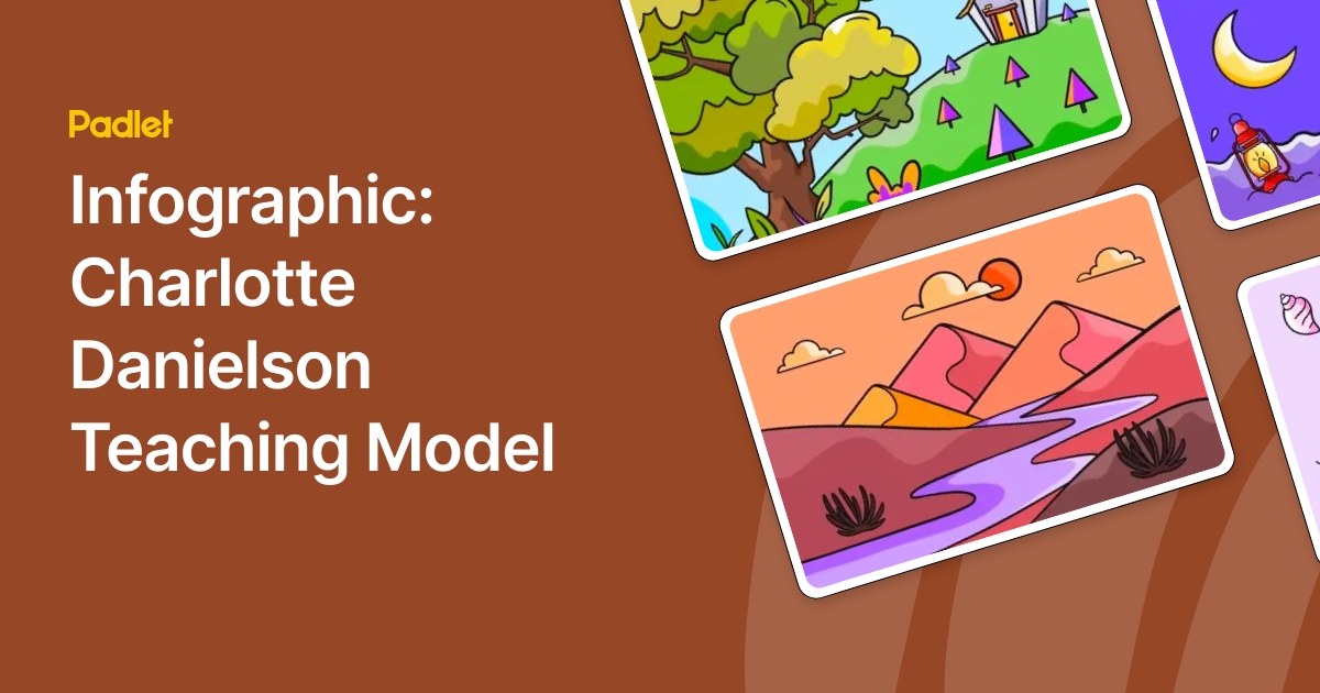 Infographic: Charlotte Danielson Teaching Model