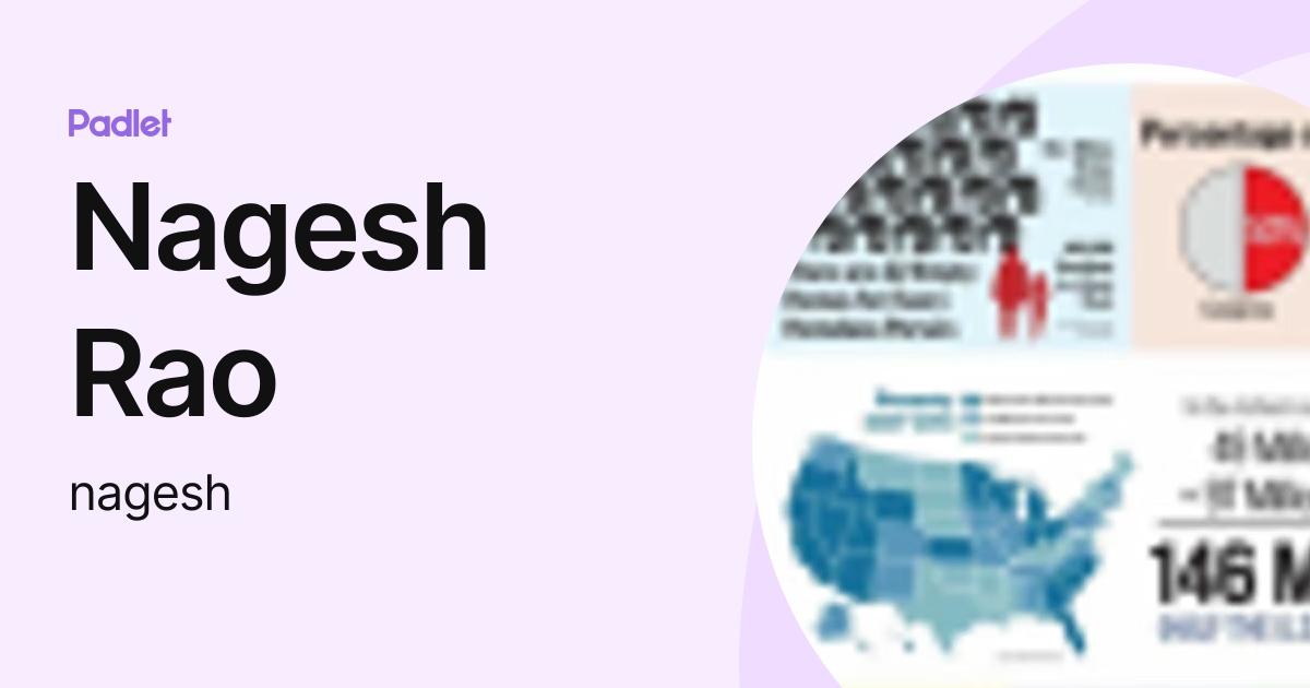 Nagesh Rao (nagesh) profile | Padlet